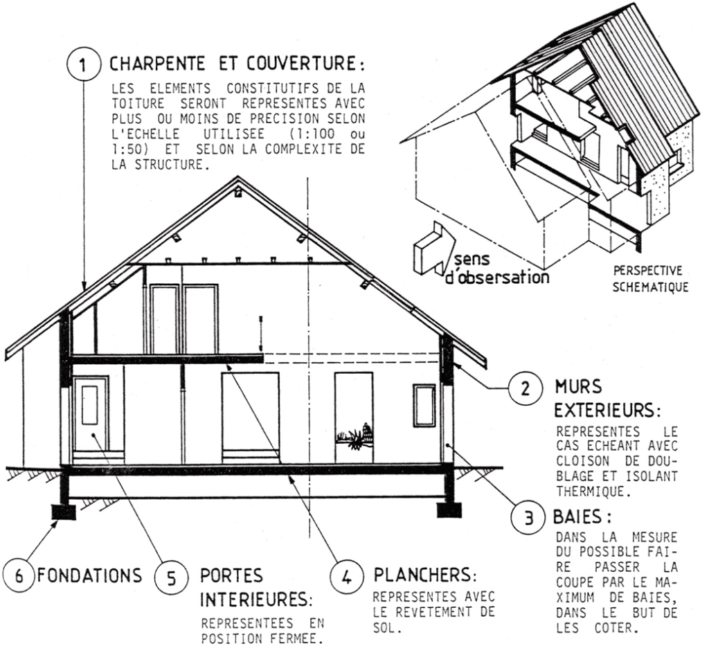 Les vues en coupe - Habitat4ever