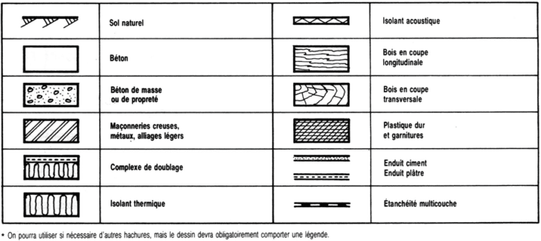 Les cotations - Habitat4ever